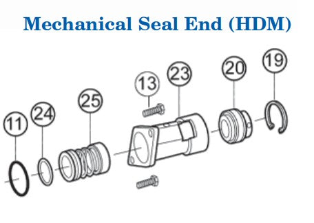 Oberdorfer® 32772 Mechanical Seal End (HDM) – Woodline Parts